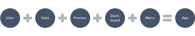 Novunex Platform Docs - Getting started